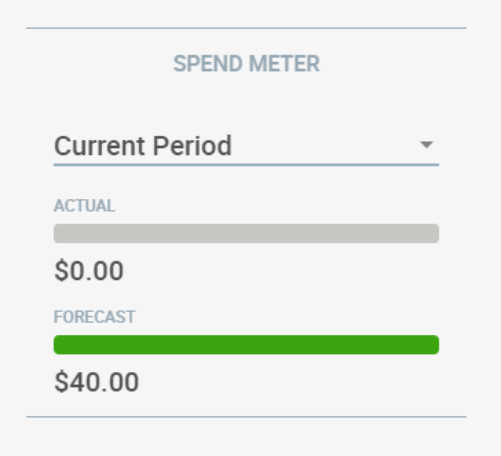 Corrigo Enterprise 9 - Customer Portal - Spend Meter