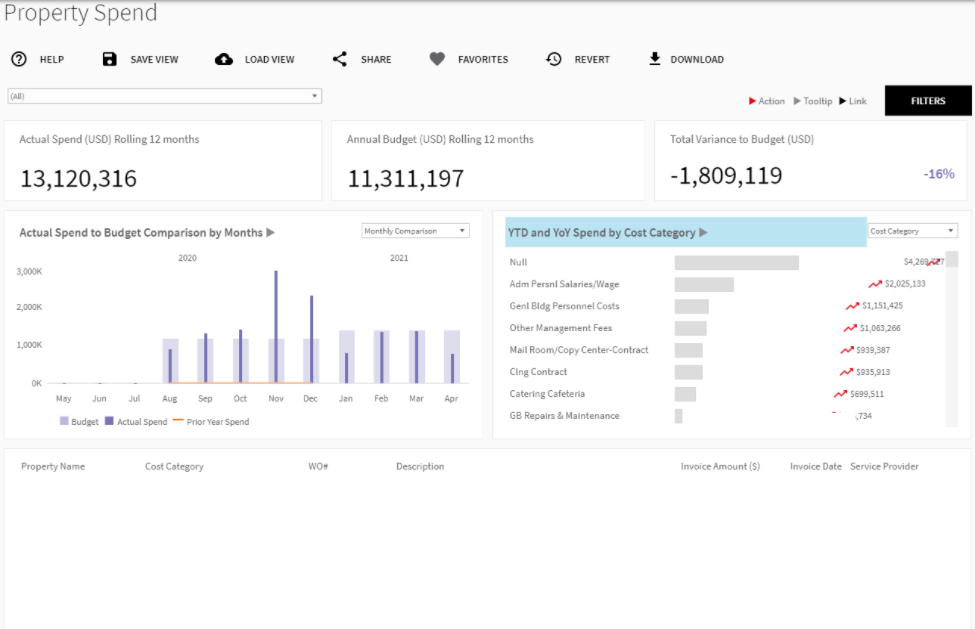 Azara - Dashboards: Finance - Property Spend