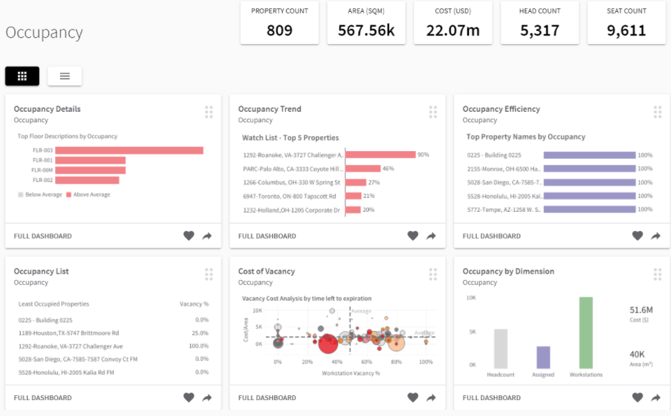 Azara - Dashboards: Occupancy