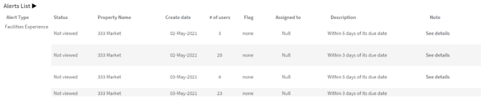 Azara - Dashboards: Portfolio Alerts Summary
