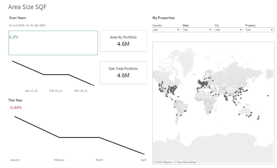Azara - Dashboards: Portfolio Area KPI/Portfolio Cost API