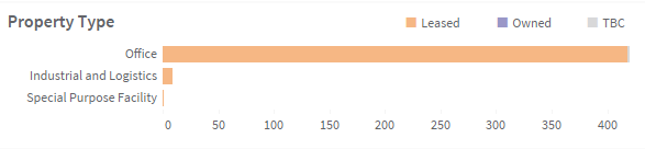 Azara - Dashboards: Portfolio Summary
