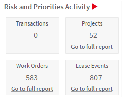 Azara - Dashboards: Portfolio Summary