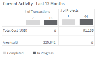 Azara - Dashboards: Portfolio Summary