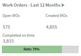 Azara - Dashboards: Portfolio Summary