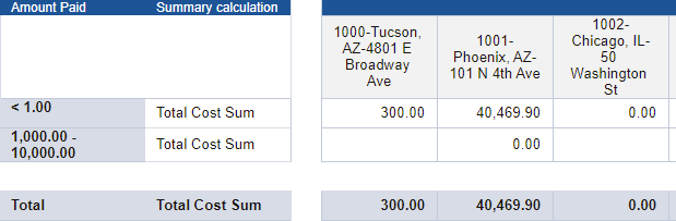 Corrigo Enterprise 9 - Reports - Overview