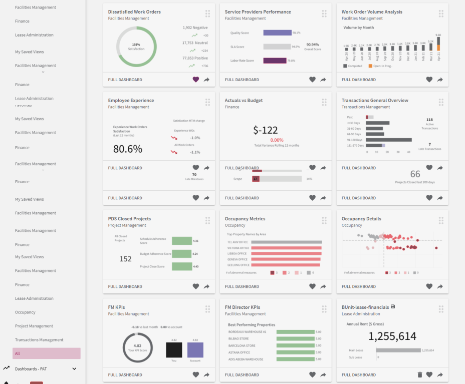 Azara - Dashboard Overview