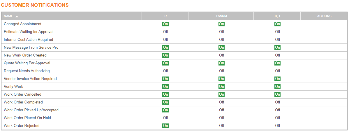 Corrigo Enterprise 9 - Alerts/Notifications - Customer Notification ...