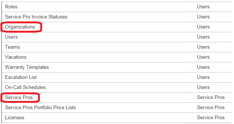 Corrigo Enterprise 9 - Service Provider Upload, Suspension, and COI Process