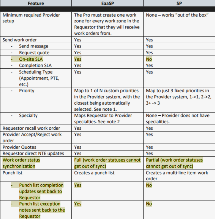 Corrigo Enterprise 9 - Enterprise Direct - Overview