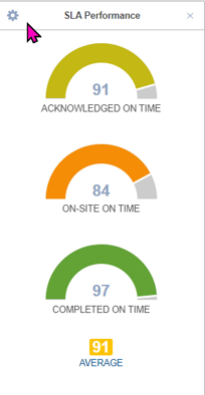 Corrigo Enterprise 9 - Dashboards/Widgets - Management