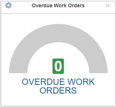 Corrigo Enterprise 9 - Dashboards/Widgets - Management