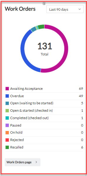 CorrigoPro - Work Orders/CruChats - How To Manage a Work Order